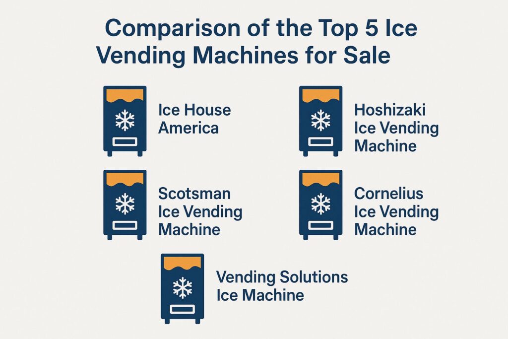 Top 5 Ice Vending Machines for Sale That Maximize Profits